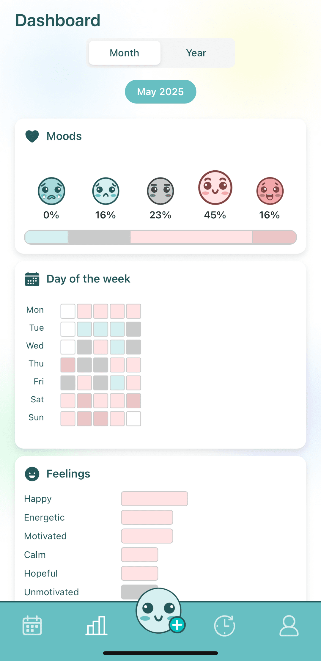 Wisp – Mood Tracker App